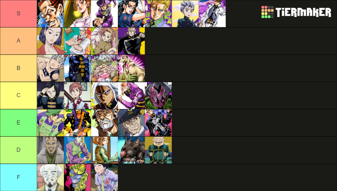 Jojo part 4 characters Tier List (Community Rankings) - TierMaker