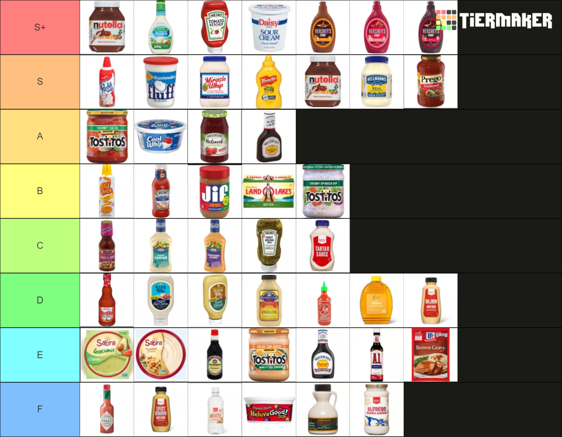 The ULTIMATE Condiment, Dip, and Sauce Ranker Tier List (Community ...