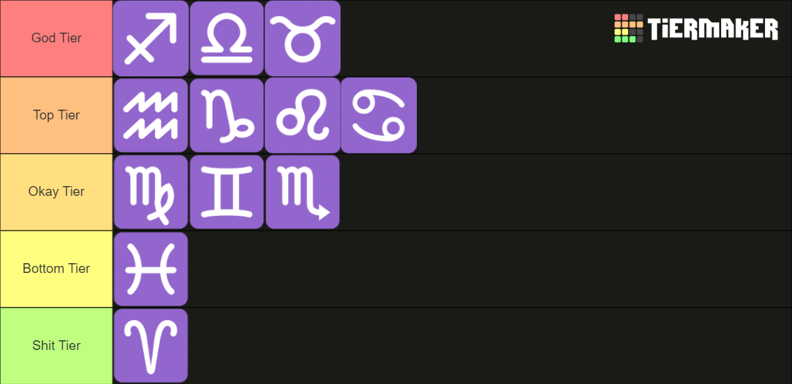 Zodiac Sign Rankings Tier List (Community Rankings) - TierMaker