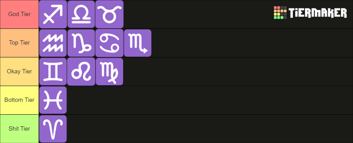 Zodiac Sign Rankings Tier List (Community Rankings) - TierMaker