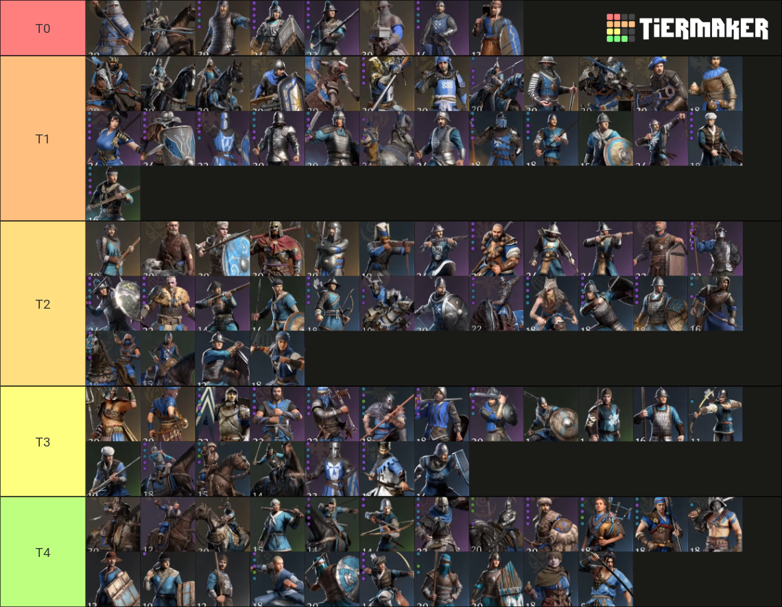 conqueror's blade _ DireWolves _ soldier Tier List (Community Rankings ...