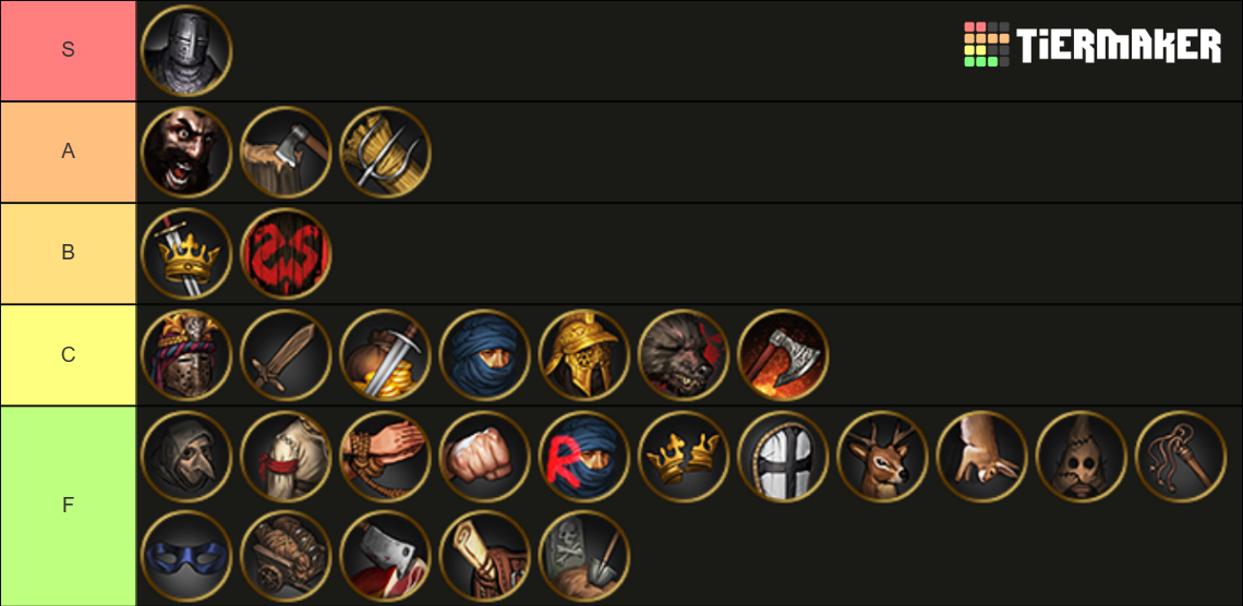 BB Background Tier List (Community Rankings) - TierMaker