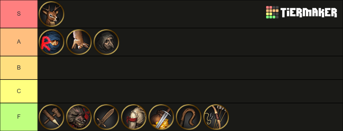 BB Background Tier List (Community Rankings) - TierMaker