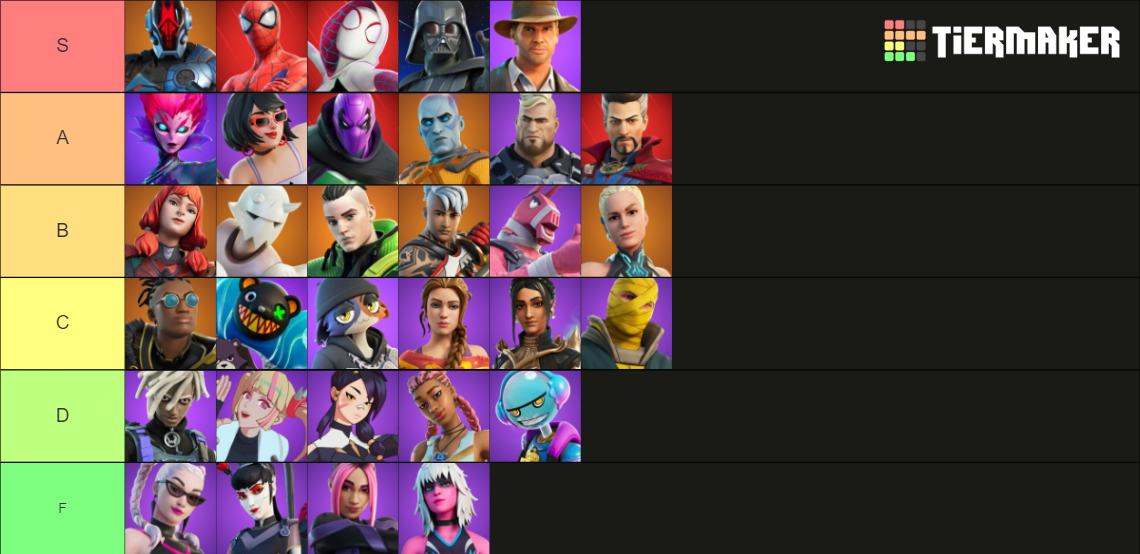 Fortnite chapter 3: battle pass skins Tier List (Community Rankings ...