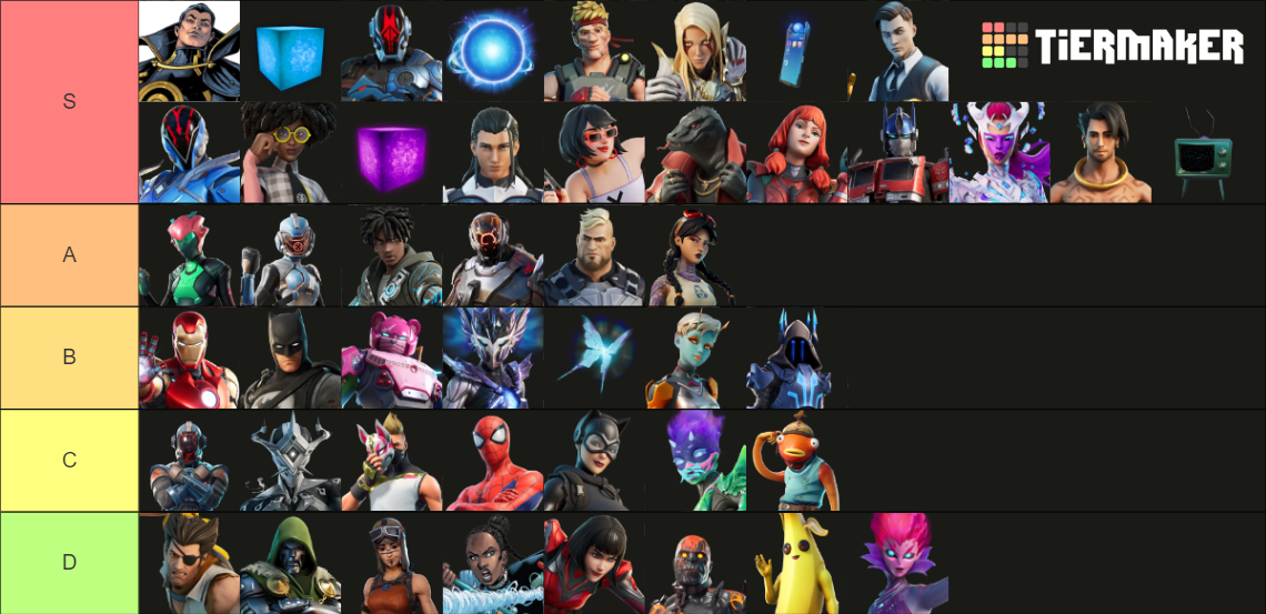 Fortnite storyline characters Tier List (Community Rankings) - TierMaker