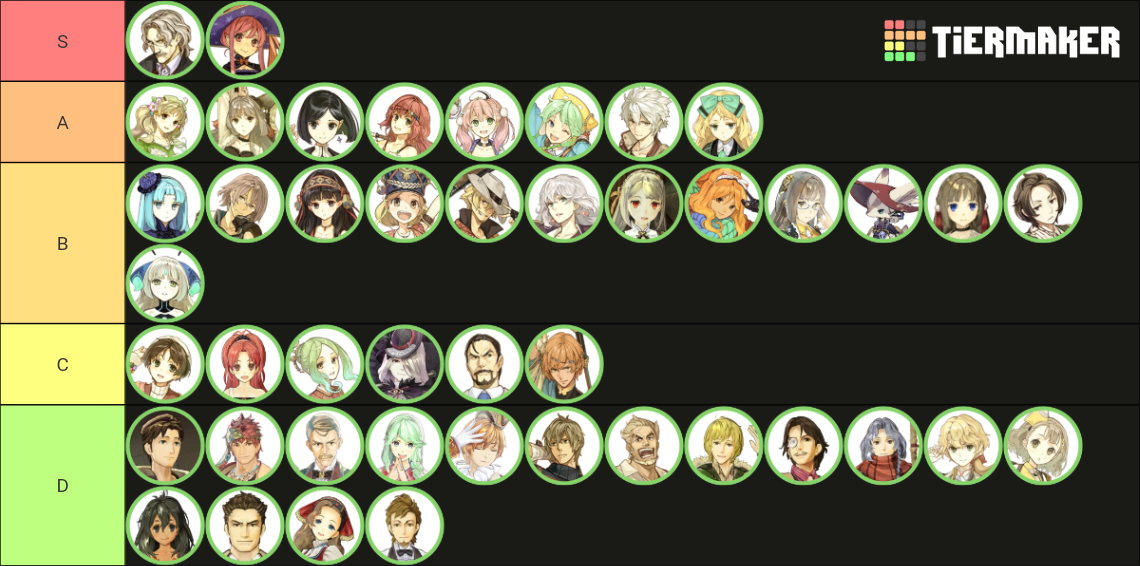 Atelier Characters (Dusk) Tier List (Community Rankings) - TierMaker