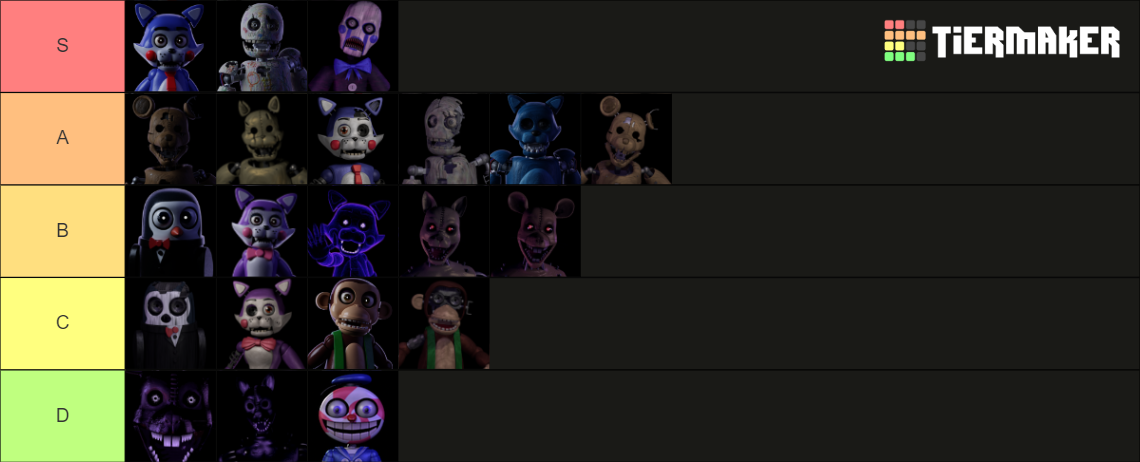 FNAC Characters Tier List (Community Rankings) - TierMaker