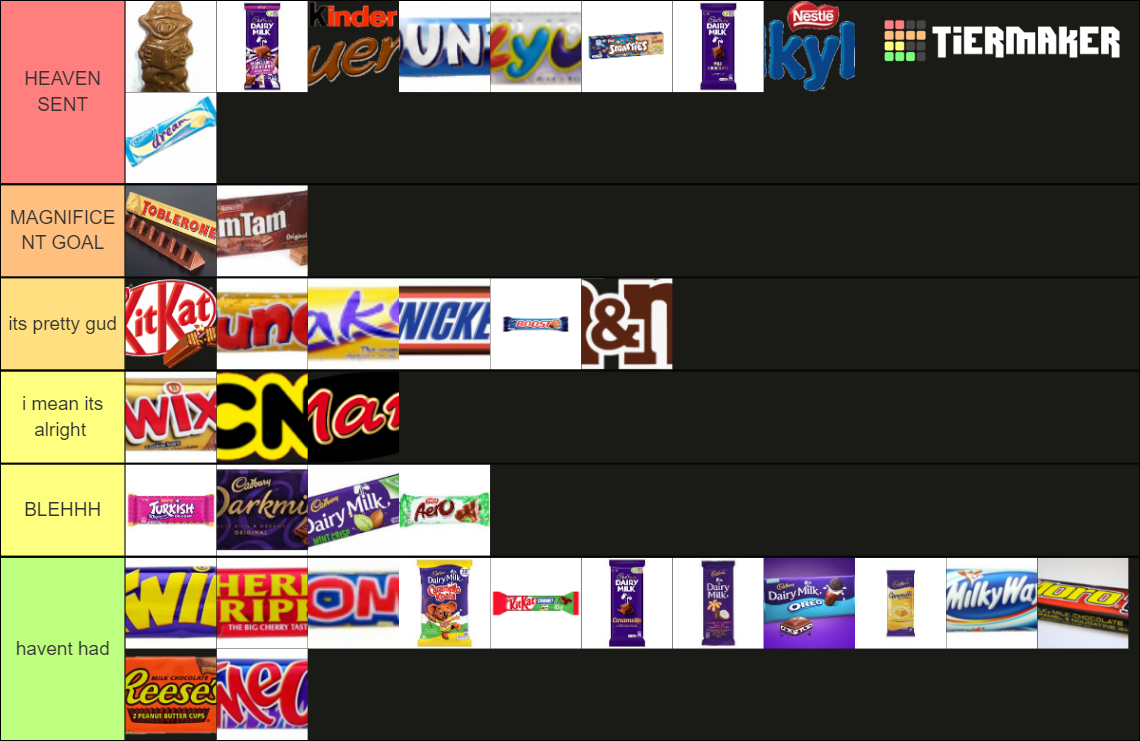 Australian Chocolate Tier List (Community Rankings) - TierMaker
