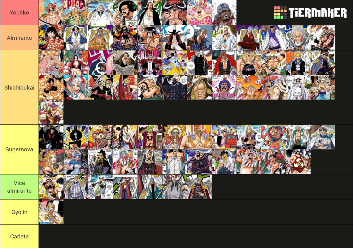 One Piece Ultimate Power Scaling Tier List (Community Rankings) - TierMaker