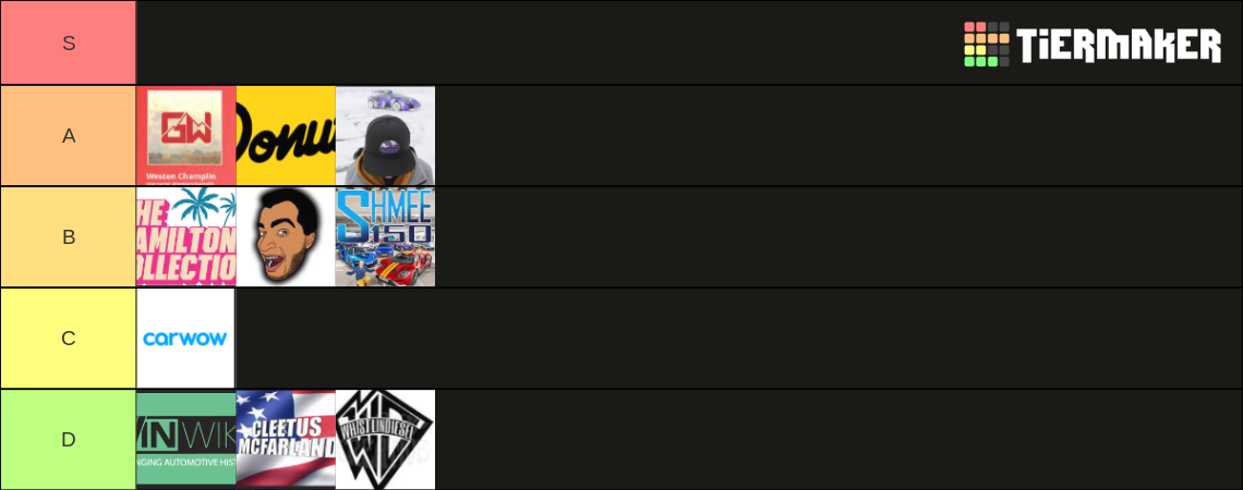 car youtober tear list Tier List (Community Rankings) - TierMaker