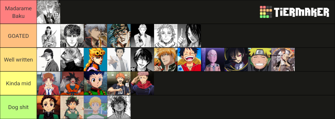 Best animanga MCs Tier List (Community Rankings) - TierMaker