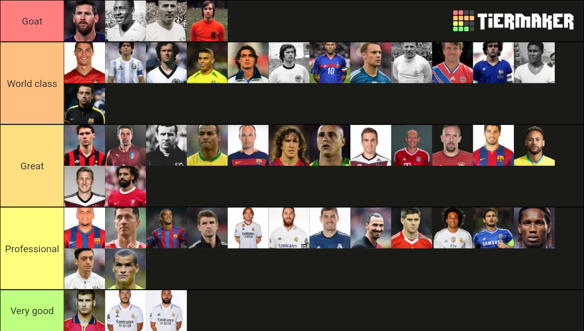 Football Tier List (Community Rankings) - TierMaker