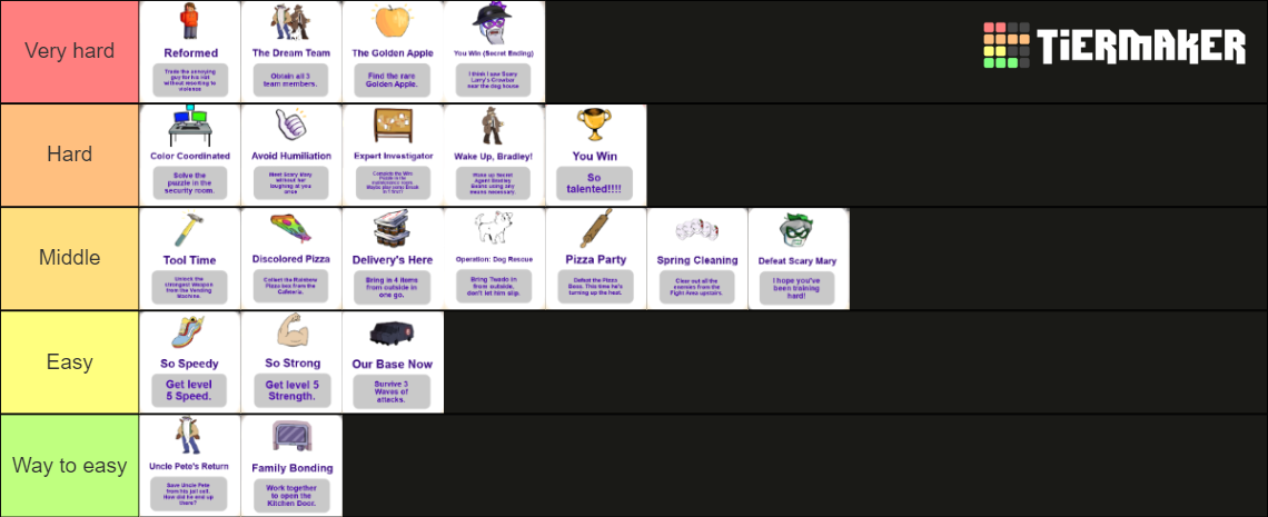 Roblox | Break In 2 | Badges Tier List (Community Rankings) - TierMaker