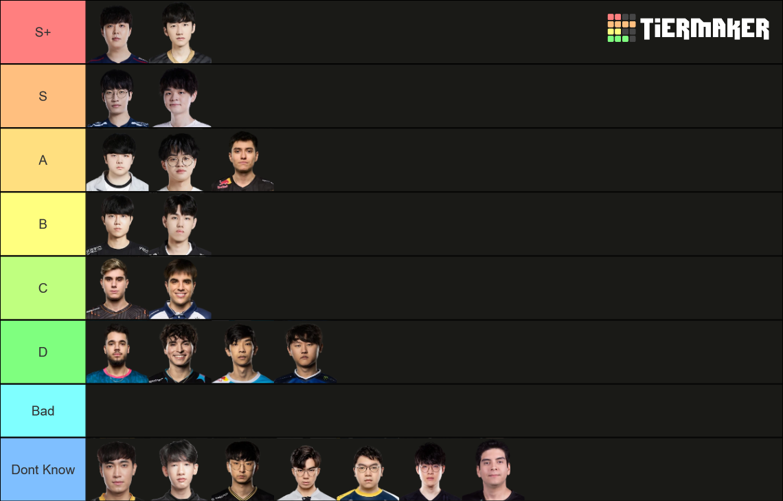 League Of Legends 2023 All Junglers Tier List (Community Rankings ...