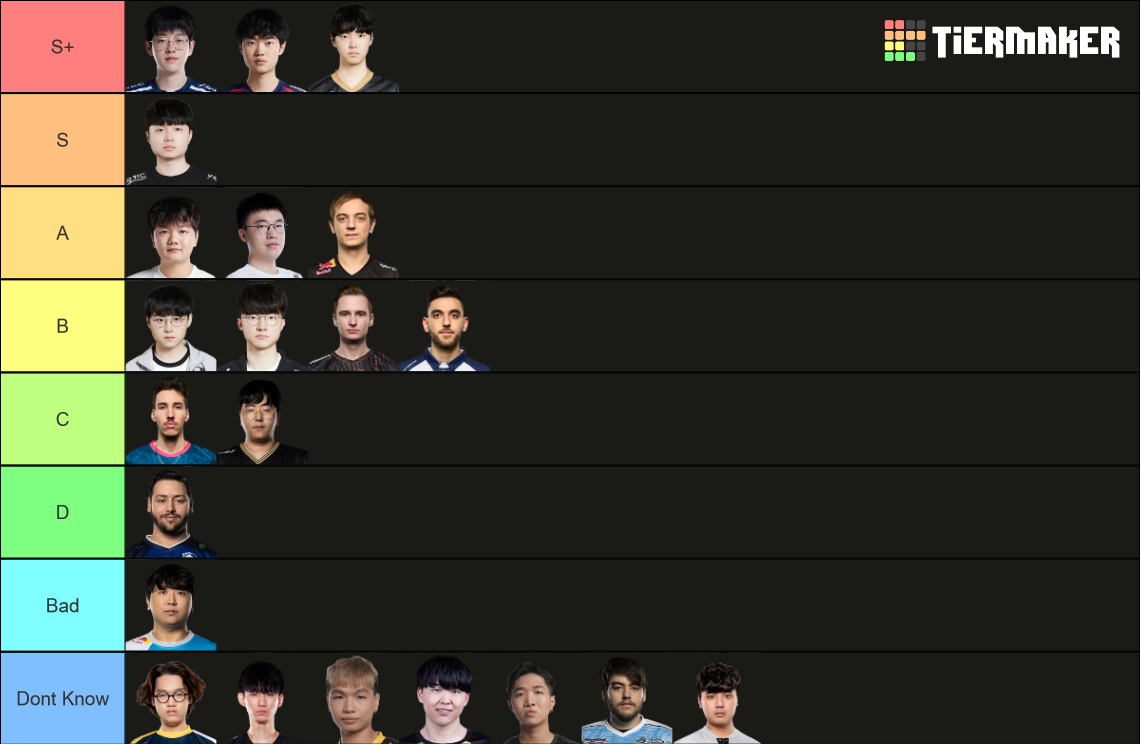 League Of Legends 2023 Worlds All Mid Laners Tier List (Community ...