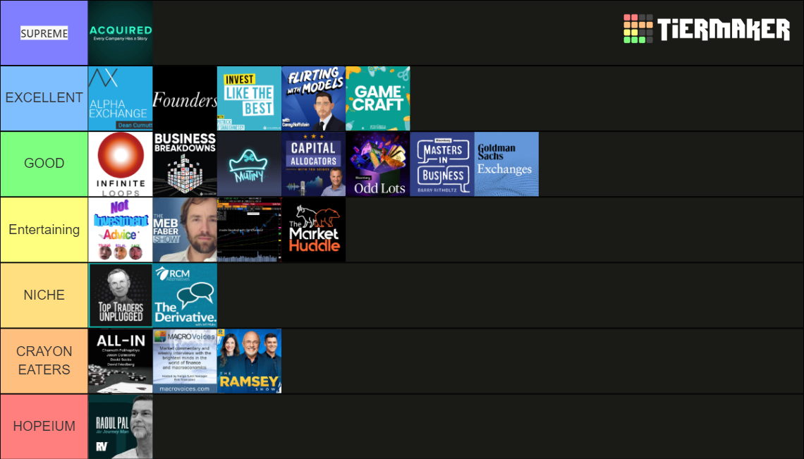 Podcast Tier List (Community Rankings) - TierMaker