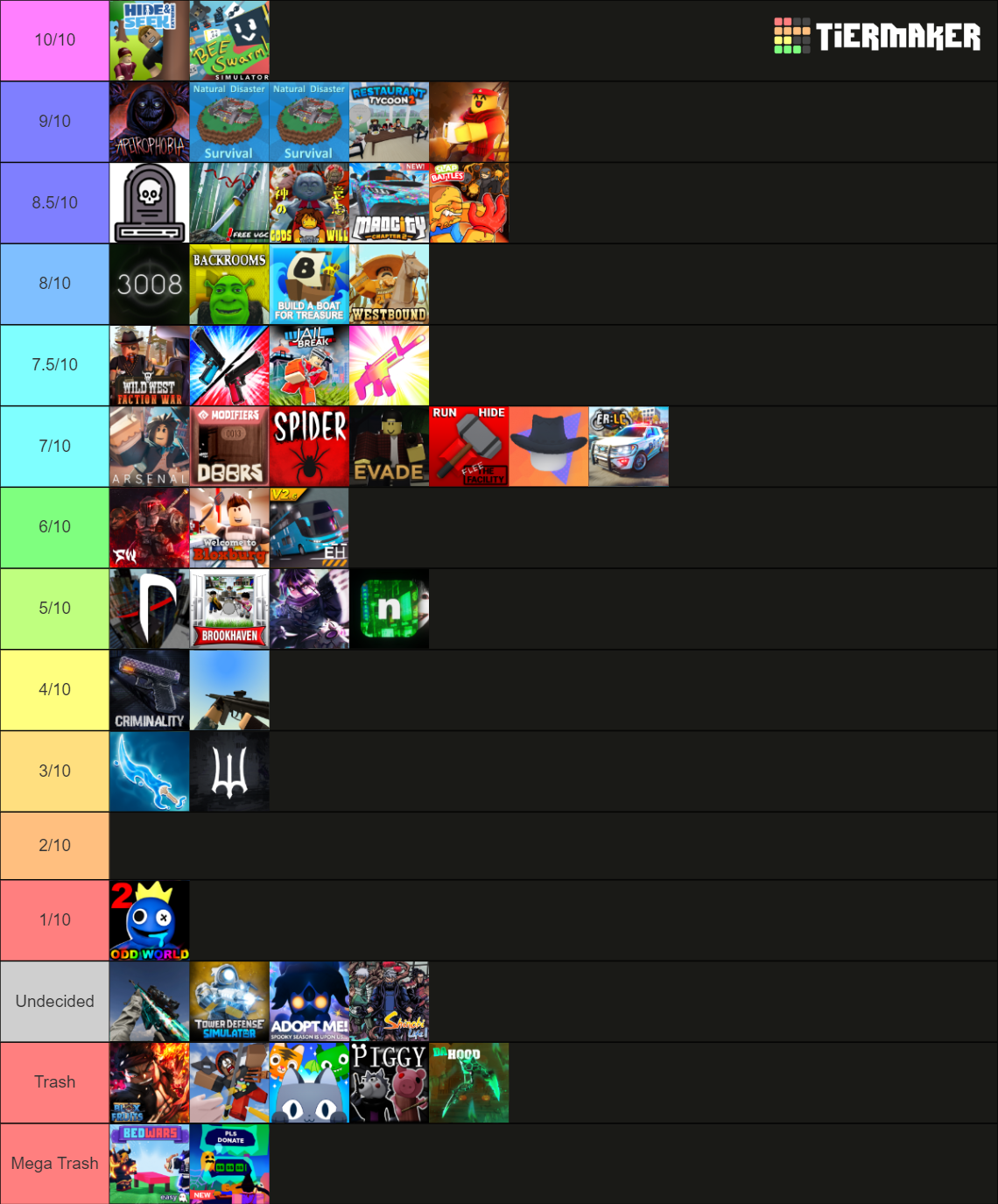 Aces Roblox Teir List Tier List (Community Rankings) - TierMaker