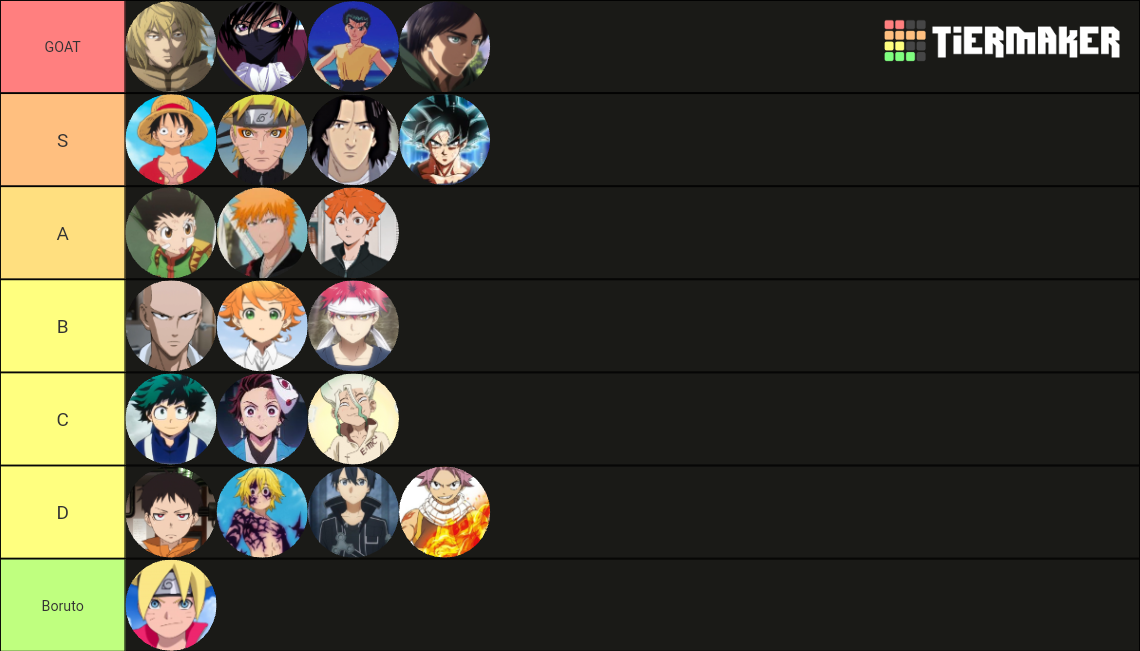 Best Anime MC Tier List (Community Rankings) - TierMaker