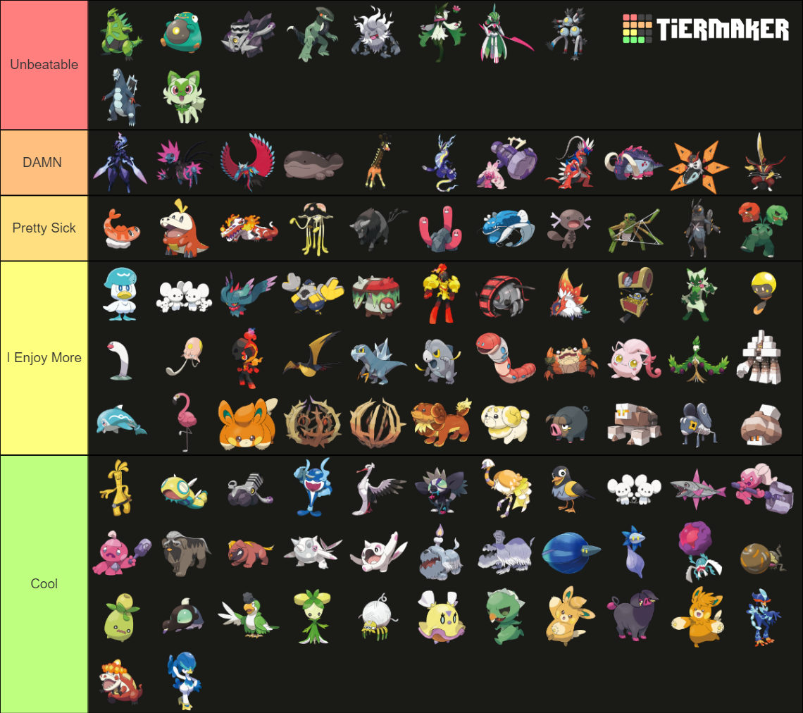 All Gen 9 Pokemon (New Scarlet and Violet Pokemon) Tier List (Community ...