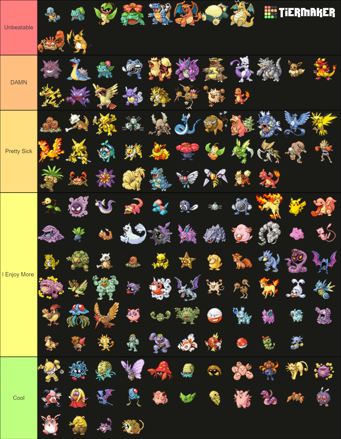 Pokemon Gen 1 Tier List (Community Rankings) - TierMaker