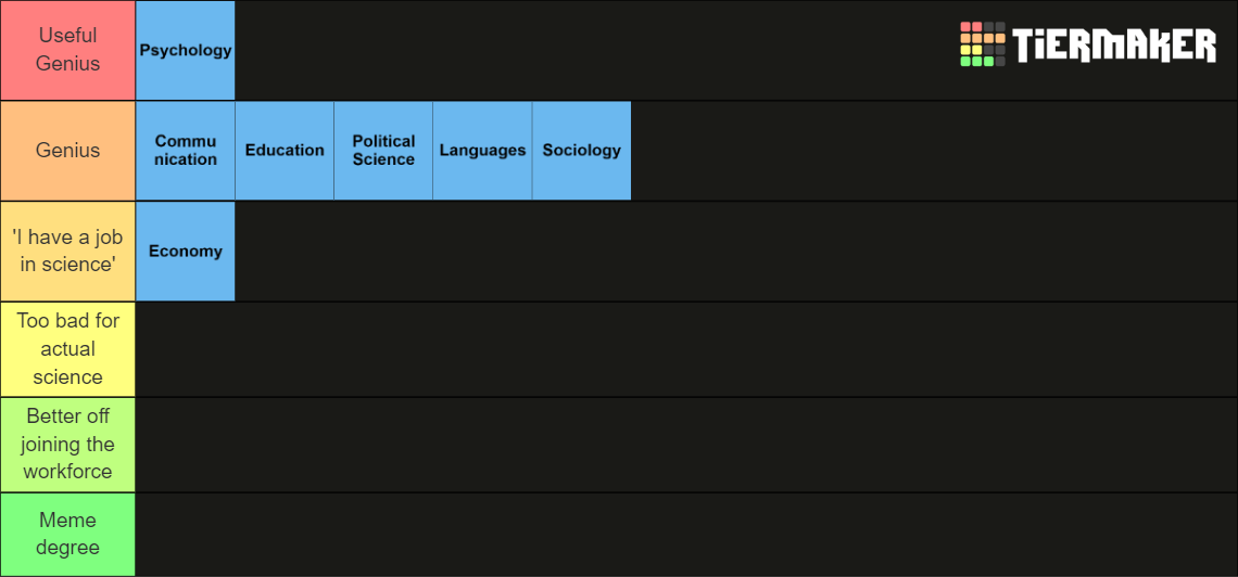 University Major Degrees Tier List (Community Rankings) - TierMaker