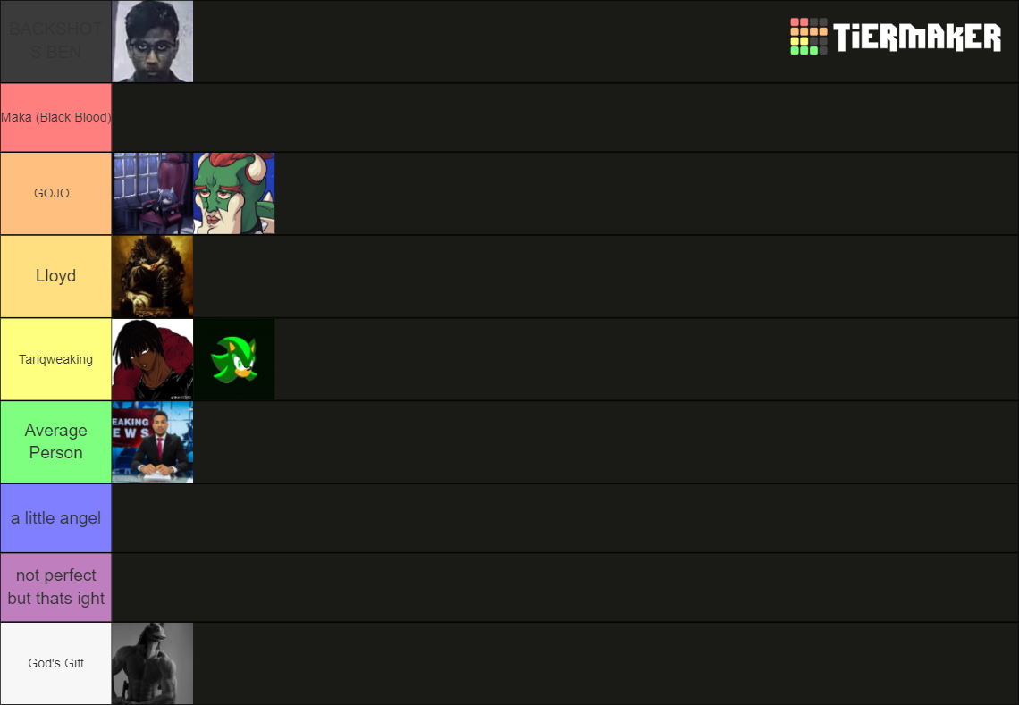 Tweaker Tier List (Community Rankings) - TierMaker