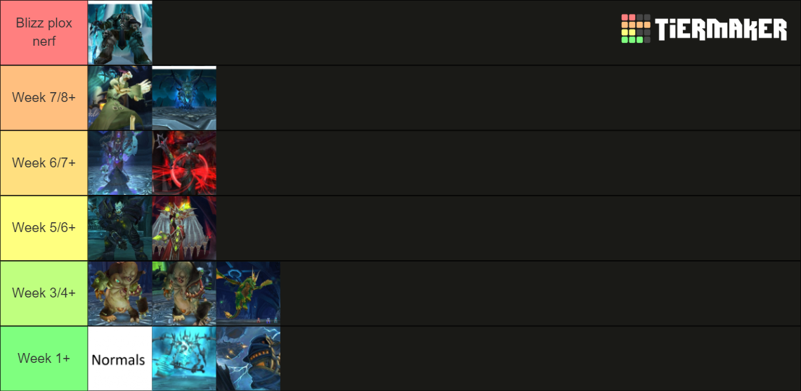 ICC Progression Tier List (Community Rankings) - TierMaker