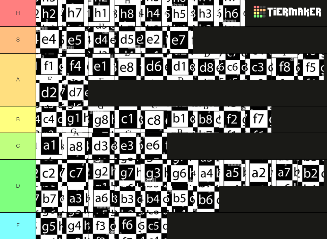 Chess squares Tier List (Community Rankings) - TierMaker