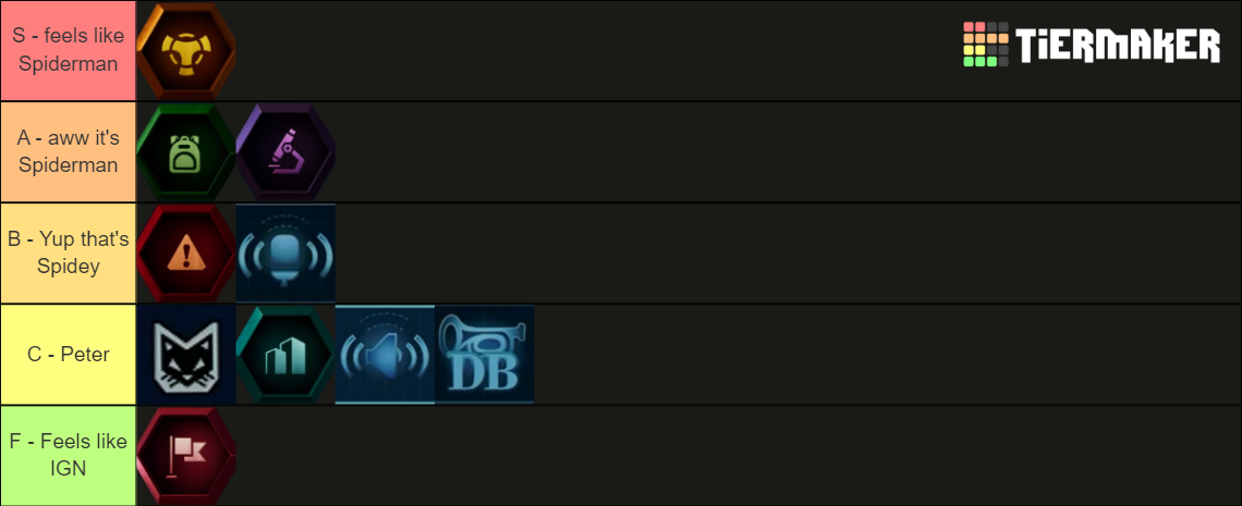 Marvel's Spider-man Tokens Tier List (Community Rankings) - TierMaker