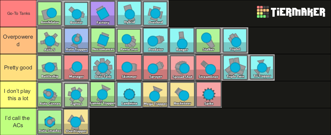Diep.io - All lvl 45 tanks Tier List (Community Rankings) - TierMaker
