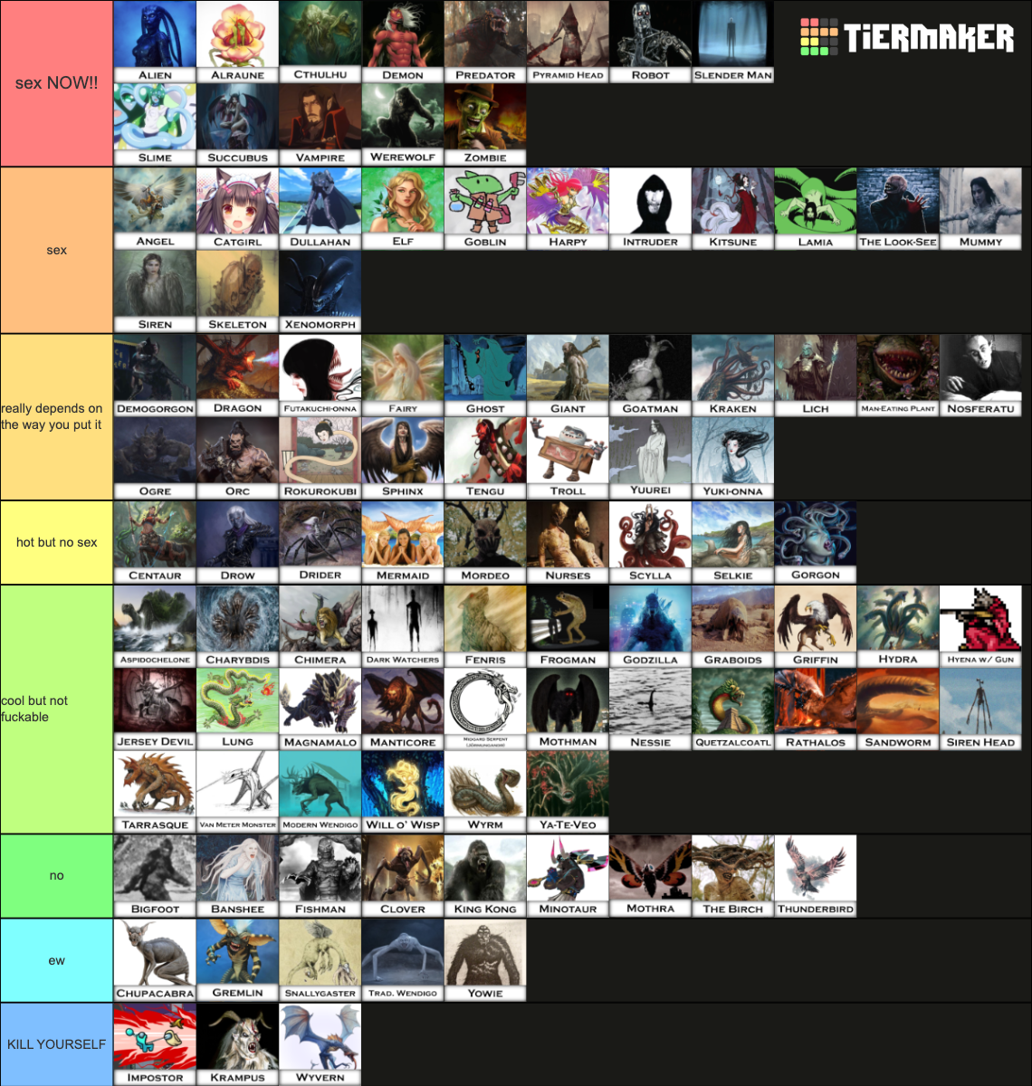 100 Monsters, Myths, and Cryptids Tier List (Community Rankings ...