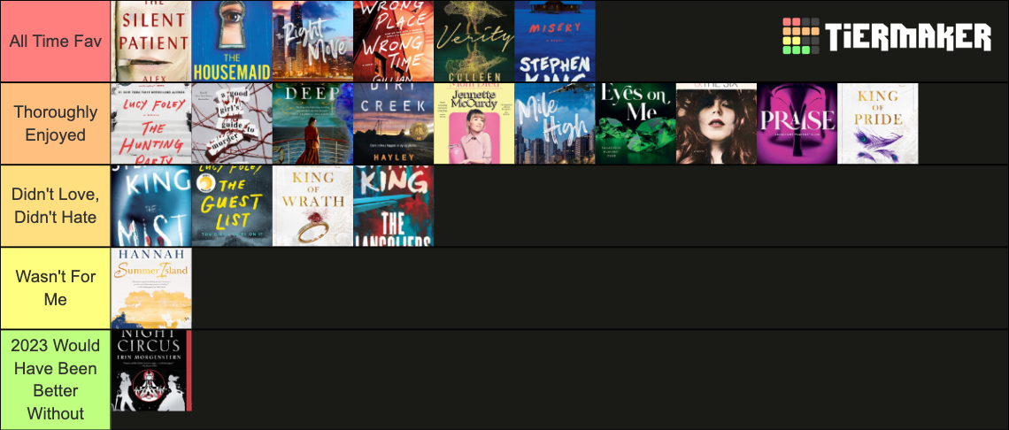 2023 Book Rankings Tier List (Community Rankings) - TierMaker
