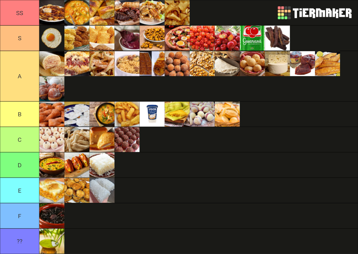 Ultimate Brazilian Foods Tier List (Community Rankings) - TierMaker