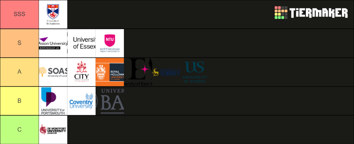 University UK Tier List (Community Rankings) - TierMaker
