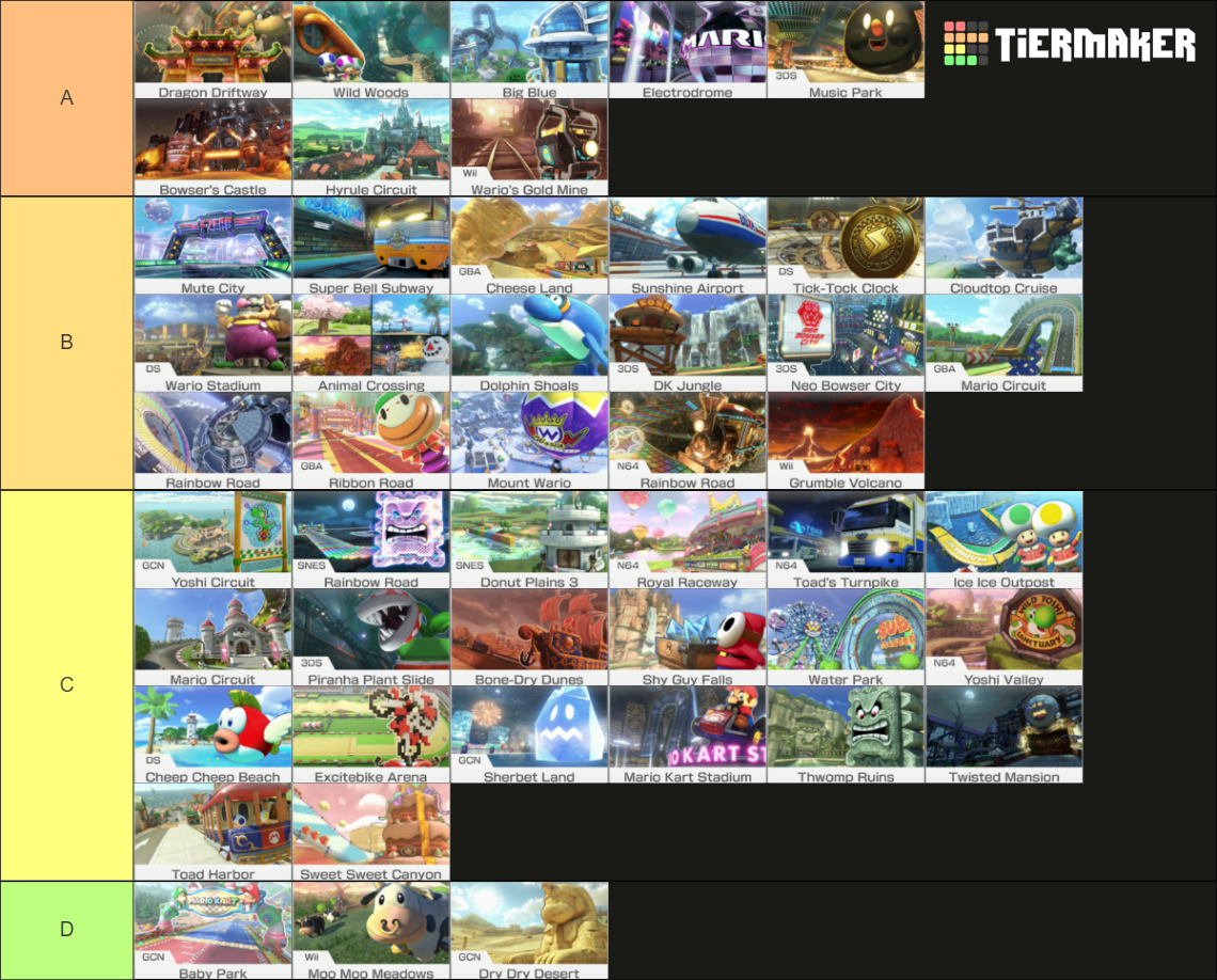 Mario Kart 8 Tracks Tier List (Community Rankings) - TierMaker