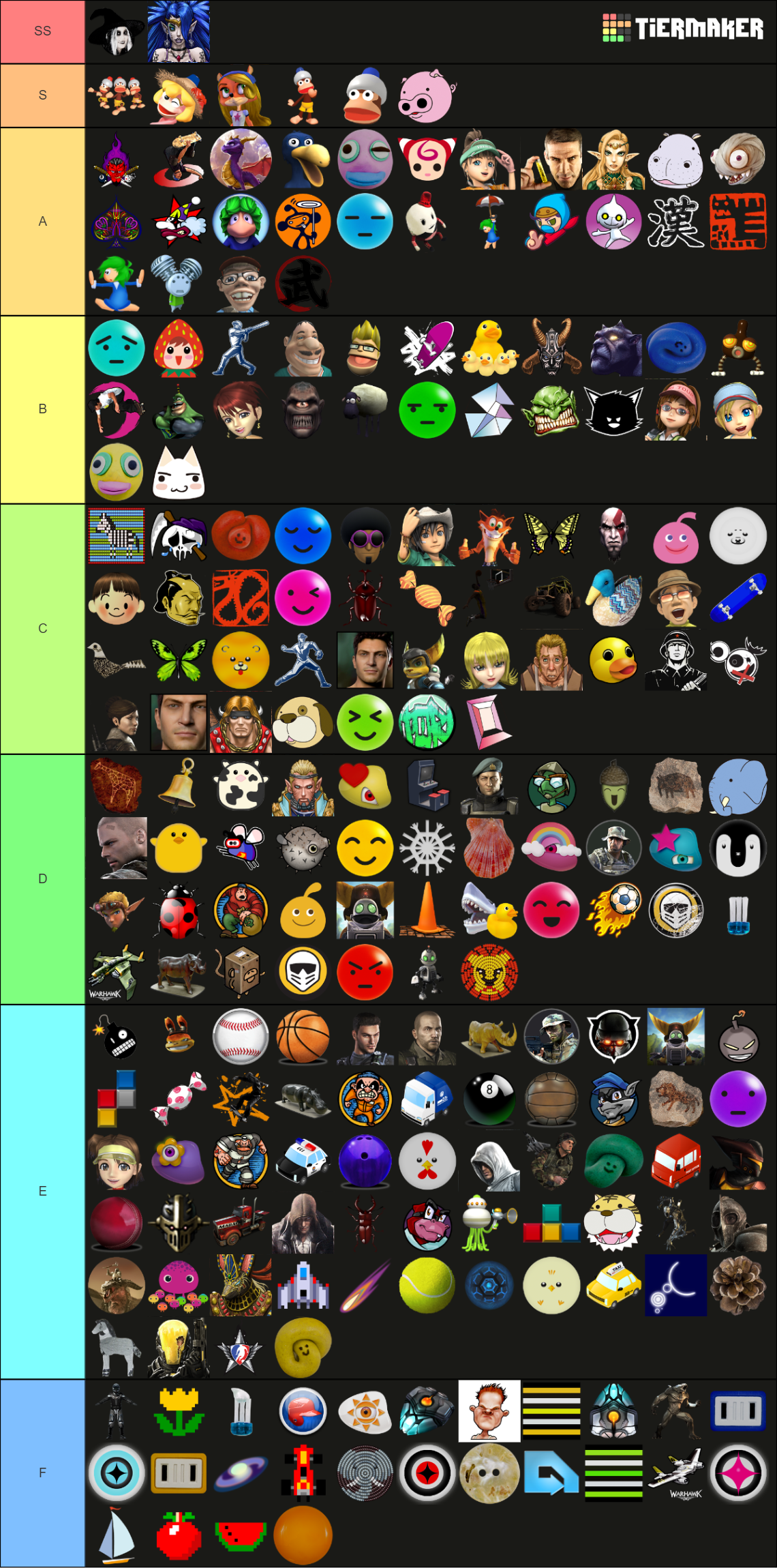 Playstation Avatars (before 2009) Tier List (Community Rankings ...