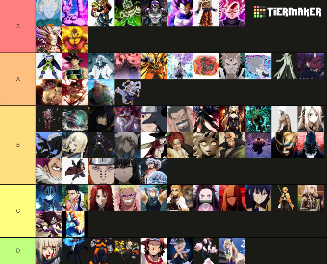 Animes Tier List (Community Rankings) - TierMaker