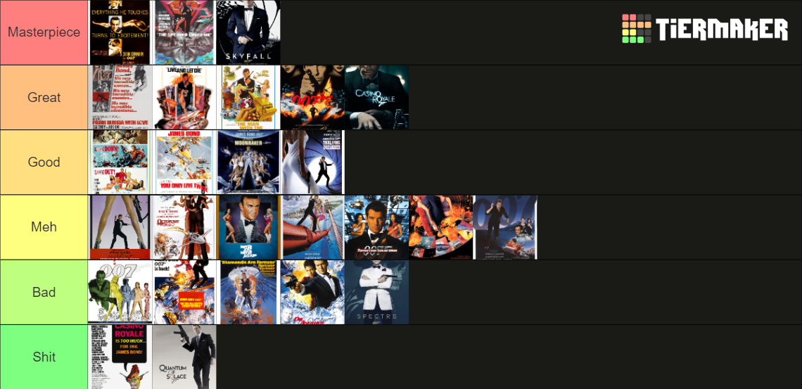 James Bond Tier List (Community Rankings) - TierMaker