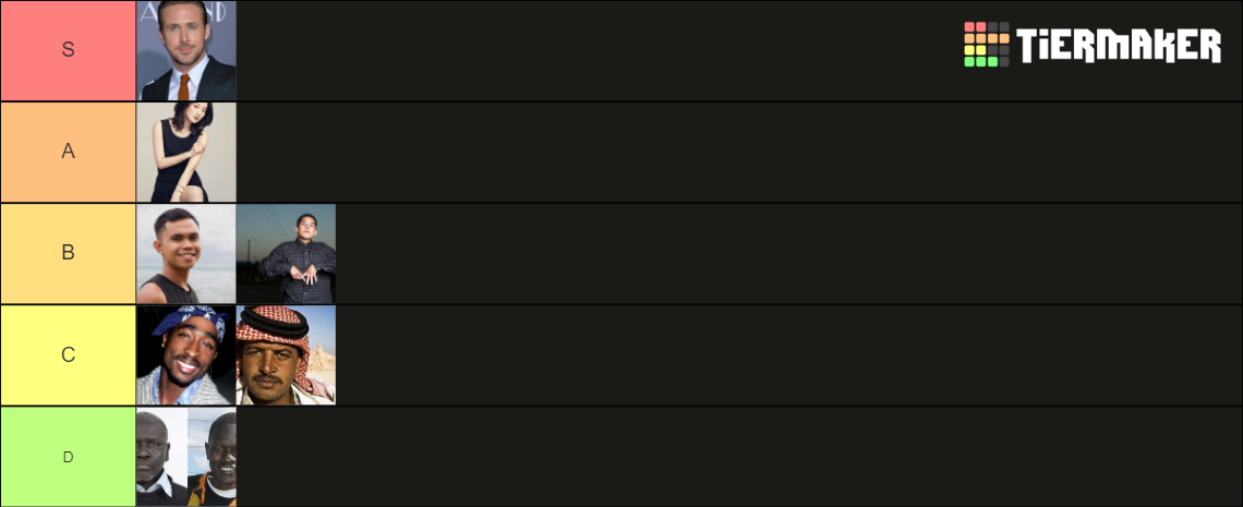 Human Sub-species Ranked Tier List (Community Rankings) - TierMaker
