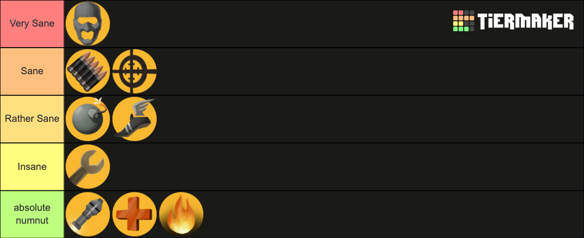 tf2 Merc Sanity Tierlist Tier List (Community Rankings) - TierMaker