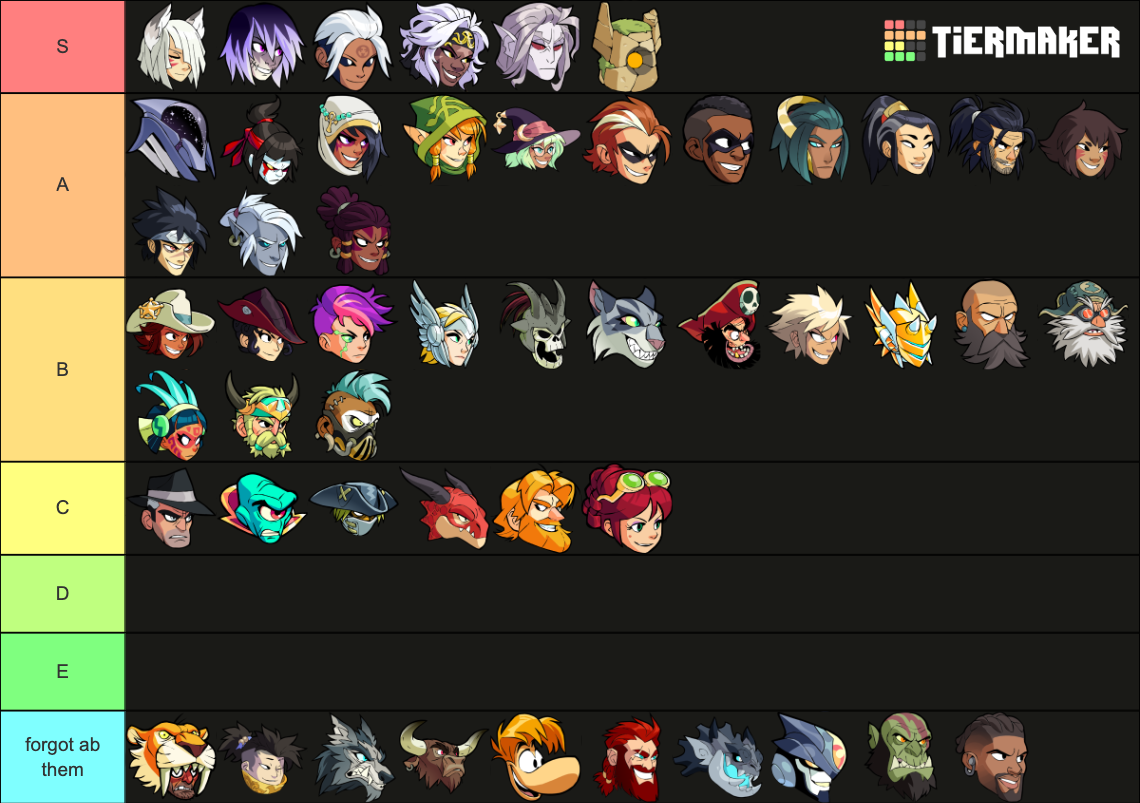 Recent Brawlhalla Tier Lists - TierMaker