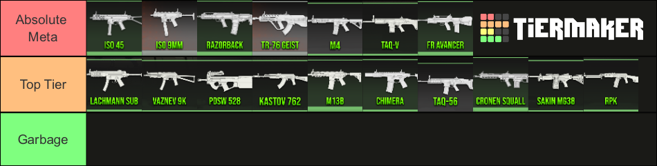 Modern Warfare 2 All Weapons Ranked - WhosImmortal Tier List (Community ...