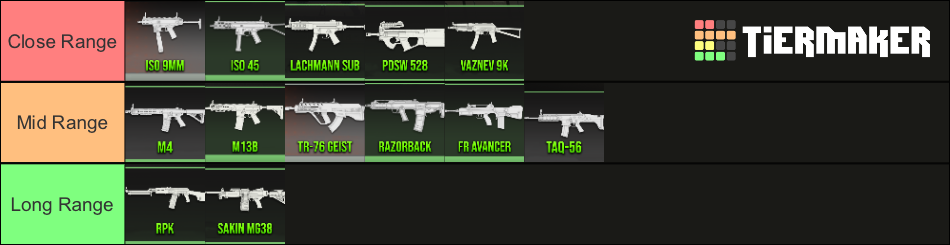 Modern Warfare 2 All Weapons Ranked - WhosImmortal Tier List (Community ...