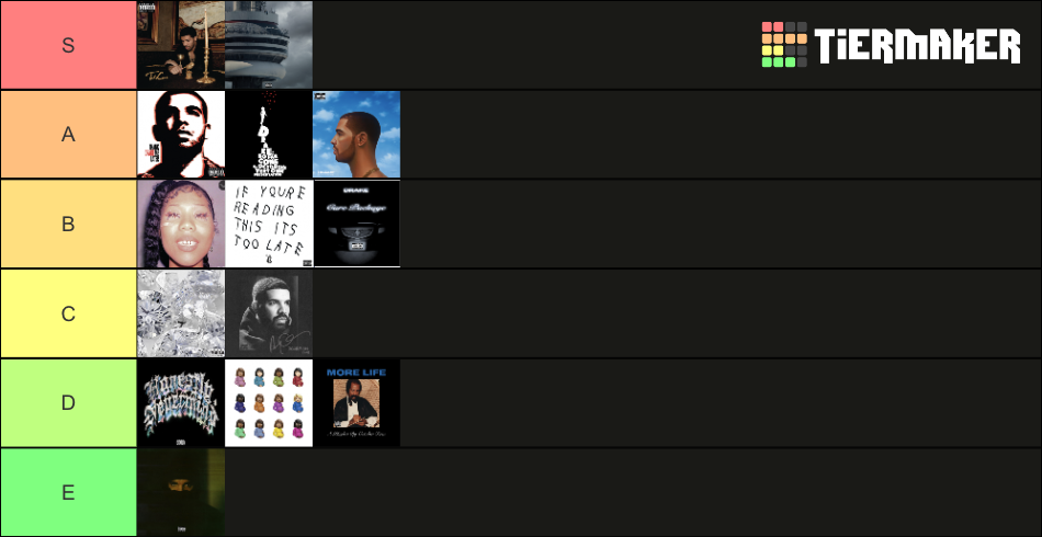Drake Albums 2022 Tier List (Community Rankings) - TierMaker