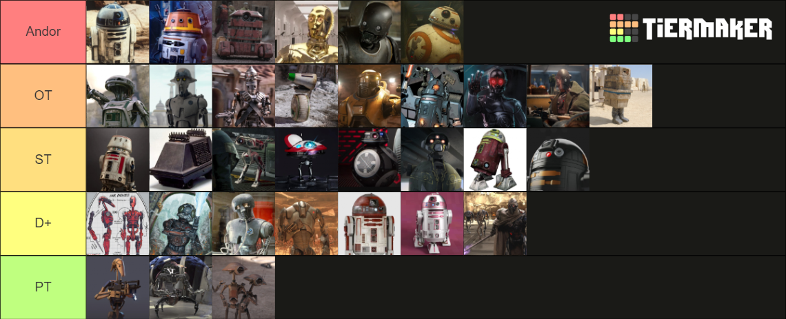 Star Wars Droids Tier List (Community Rankings) - TierMaker