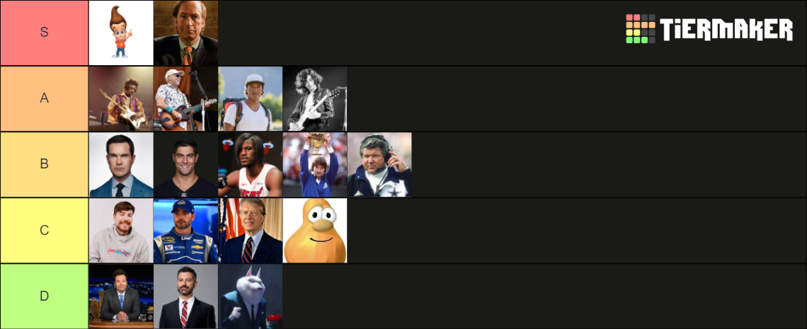 Jimmy Tier List (Community Rankings) - TierMaker