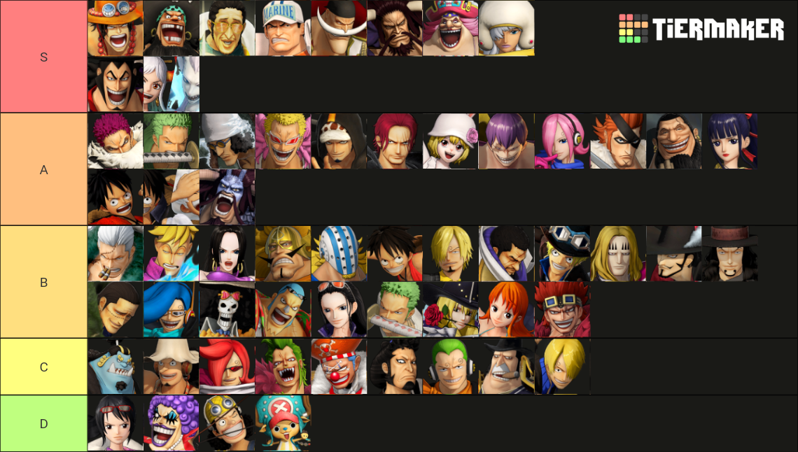 One Piece Pirate Warriors 4 Tier List (Community Rankings) - TierMaker