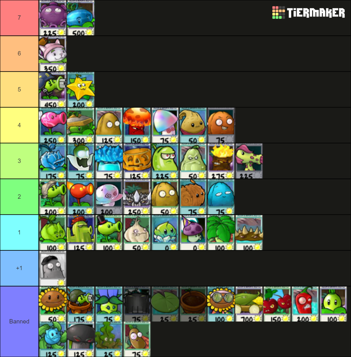 PVZ EaE Championship tierlist in points Tier List (Community Rankings ...
