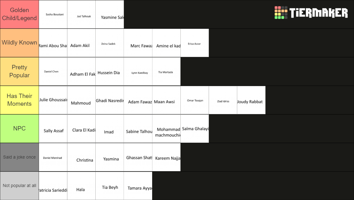 10IP POPULARITY Tier List (Community Rankings) - TierMaker