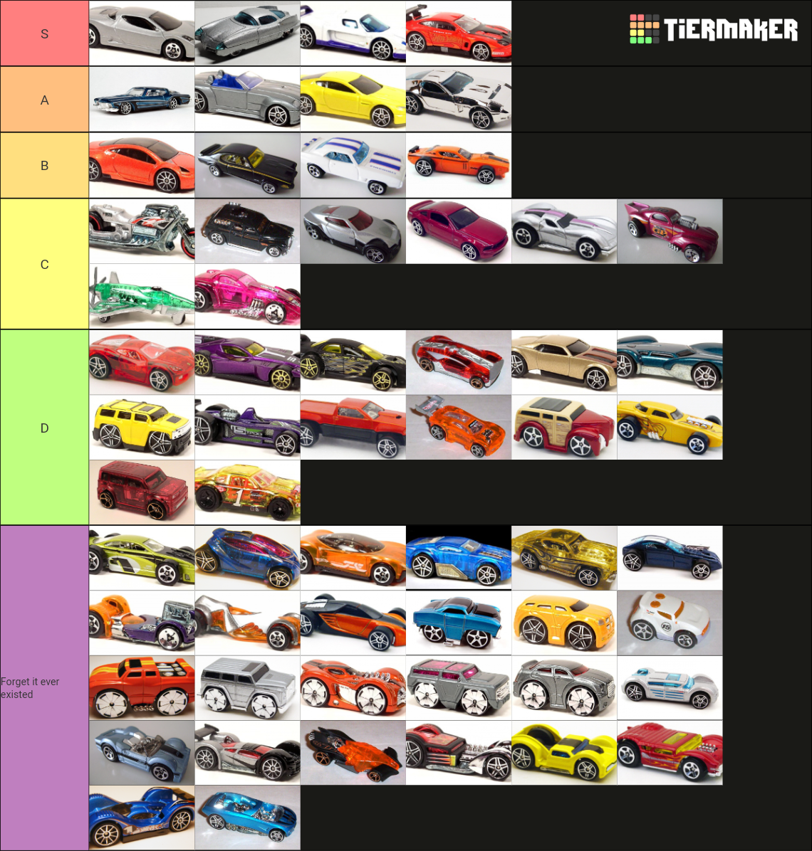 2005 Hotwheels New Models Tier List (Community Rankings) - TierMaker